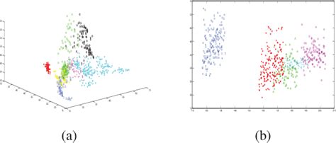 Figure 1 From Improved Fuzzy Clustering Using Ensemble Based