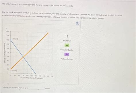 [solved] The Following Graph Plots The Supply And Demand C