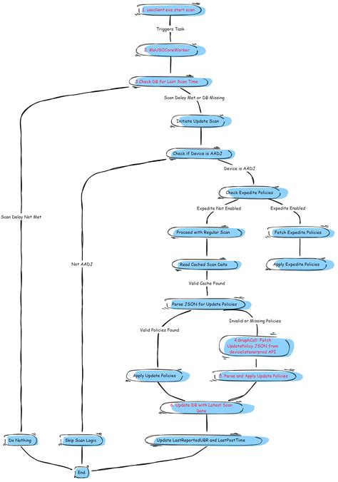 Hotpatch Updates Windows 11 Rebootless Updates Patch My PC