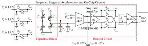 The Capacitive Bridge Model And Readout Circuit Schematic Of The