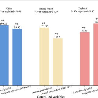 The Random Forest RF Model And Partial Correlation Analysis Of The Download Scientific