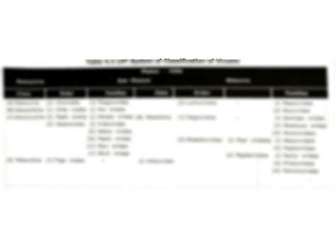 Solution Classification Of Virus Lht System Ictv System And Baltimore S Classification Studypool Solution Classification Of Virus Lht System Ictv System And Baltimore S Classification Studypool