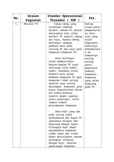 DOCX Peraturan Sop Dan Smp DOKUMEN TIPS