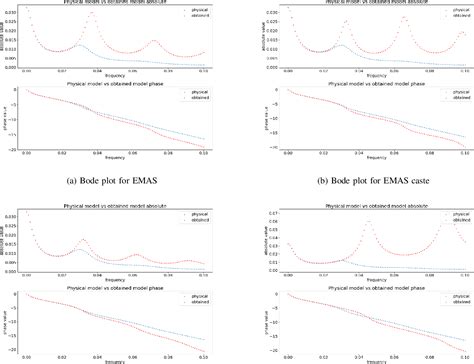 Figure 1 From Socio Cognitive Optimization Of Time Delay Control
