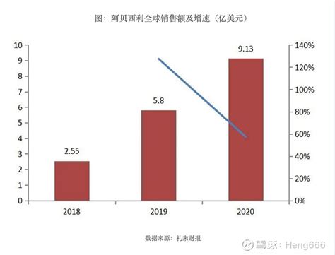 达尔西利临床结果，cdk46竞争格局 一，临床实验结果：研究结果显示，与安慰剂组相比，达尔西利组患者中位无进展生存期（mpfs）延长了59