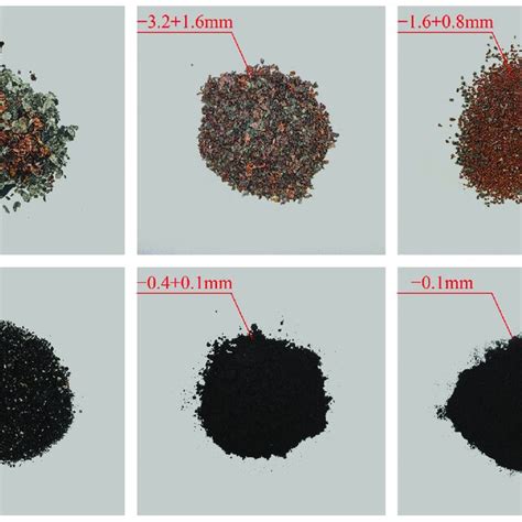 Calculation Of Detachment Angle Of Metal Particles With A Particle Size Download Scientific