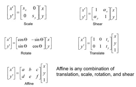 Linear Algebra Matrix