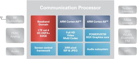Intel Core i7-14700K vs Marvell PXA986 vs Renesas MP5232