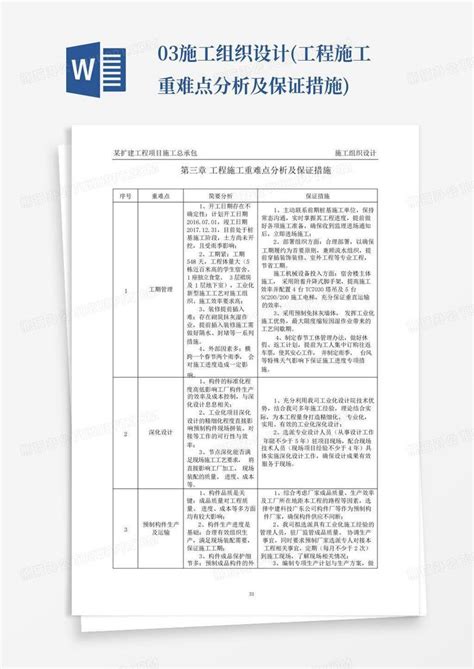 03施工组织设计 工程施工重难点分析及保证措施 Word模板下载 编号lgadyzvp 熊猫办公