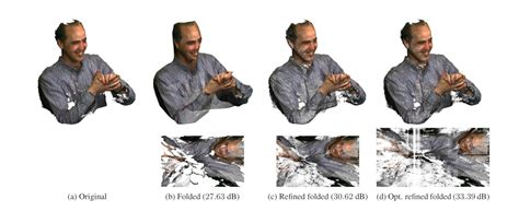 github mauriceqch pcc attr folding folding based compression of point cloud attributes