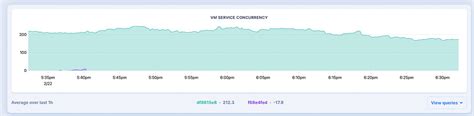 Load Balancing With The Concurrency Soft Limit Parameter