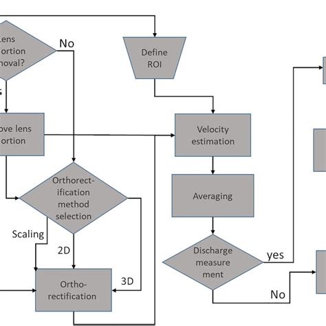 FlowNet Architecture Adapted From Ilg Et Al Download Scientific Diagram