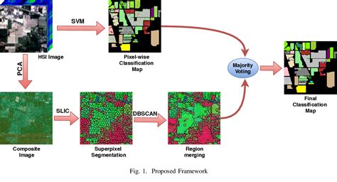 Figure 1 From Superpixel Clustering Based Segmentation Algorithm For
