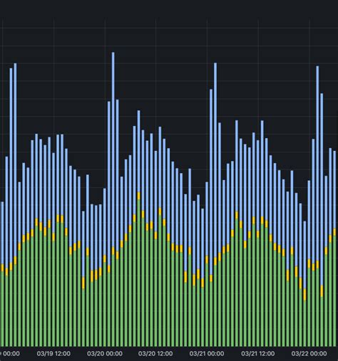 Option To Always Qualify Data With Query Label Dashboards Grafana