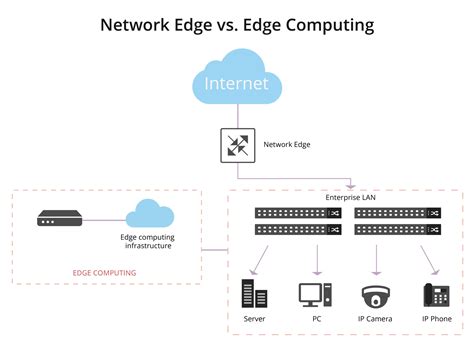 What Is Network Edge Fiber Cabling Solution