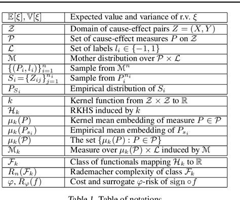 Table 1 From Towards A Learning Theory Of Cause Effect Inference