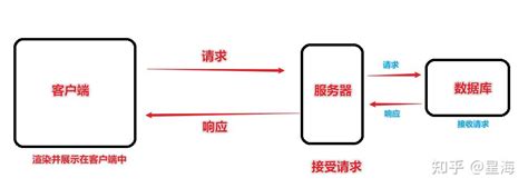 01初识winform 知乎