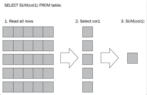 R High Performance Programming
