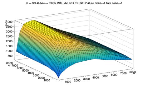 Benchmarking Rk3588 Npu Matrix Multiplication Performance Ep3 Martins Website Blog Thingy