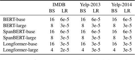 Table 6 From Exploiting Rich Textual User Product Context For Improving