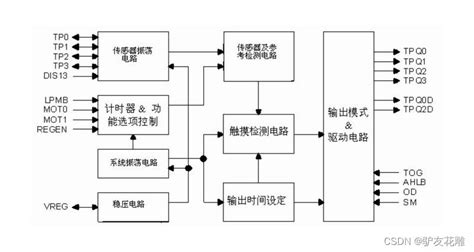 【雕爷学编程】arduino动手做（203） Ttp224 四路八路数字触摸传感器模块 Csdn博客