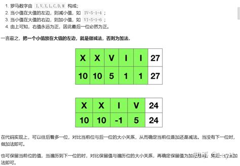 21、发现规律 Leetcode13 罗马数字转整数 简单 知乎