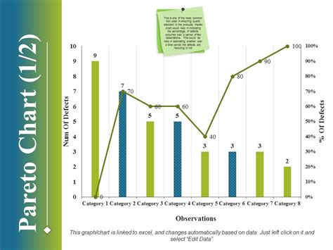 Pareto Chart Template Ppt PowerPoint Presentation File Ideas