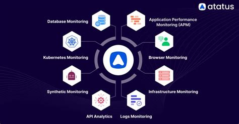 Atatus On Linkedin Unified Monitoring For Apps Websites Servers And Logs Atatus