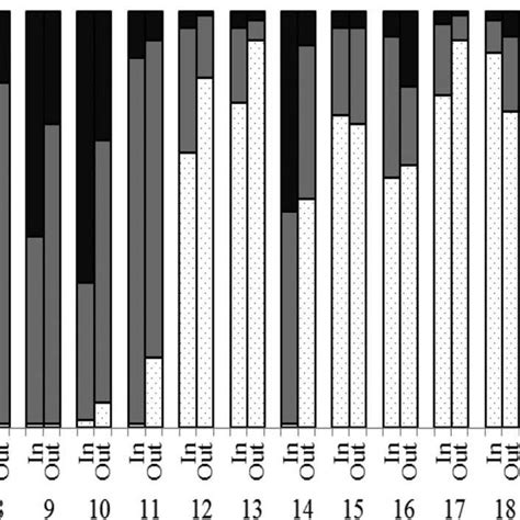 percentages of different particle size fractions in the accumulated