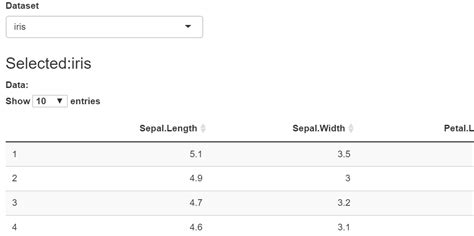 R Shiny Isolating A Reactive Expression That Uses Req To Check