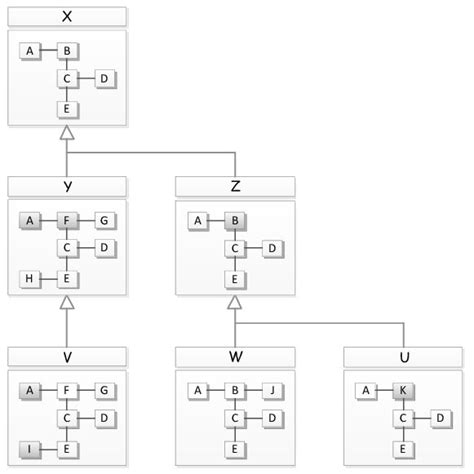 Construction Of A Language Hierarchy Download Scientific Diagram