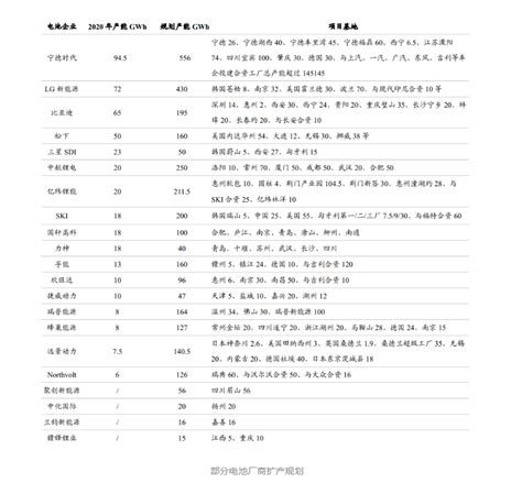 新能源汽车动力电池fpc行业前景空间广阔！