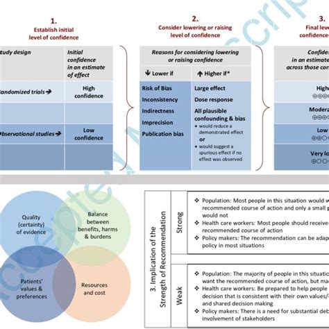 Idsa Algorithm For Appropriate Ppe In Conventional And Contingency Or