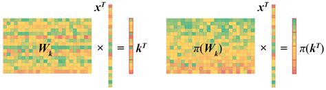 Accurate Block Quantization In Llms With Outliers Ai Research Paper