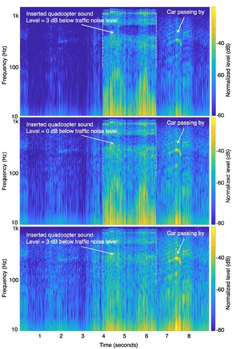 Spectrogram Of The Mixed Signal After Processing With A Nonlinear
