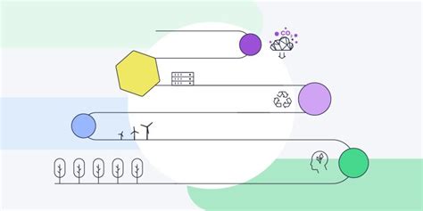 Viliana Staneva On Linkedin Как да намалим дигиталния си въглероден отпечатък и защо това е важно
