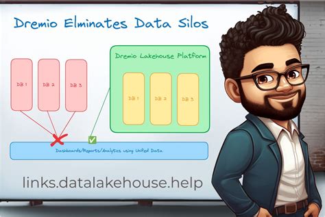 Dremio And Data Silos Dremio Can Unify Your Data Across Databases Data Lakes And Data