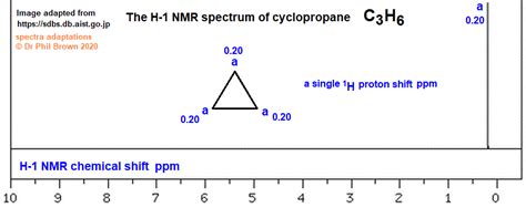 Cyclopropane Low High Resolution H 1 Proton Nmr Spectrum Of Analysis