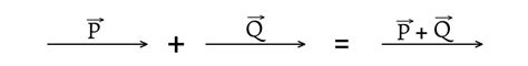 Composition Of Vectors Vectors And Vector Geometry