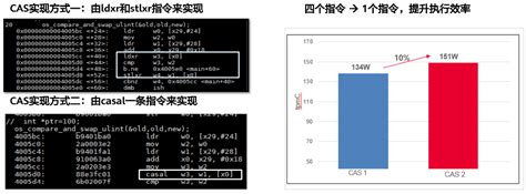 鲲鹏numa 与opengauss 墨天轮