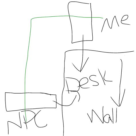 Need Help With Custom Ai Scripting Support Developer Forum Roblox