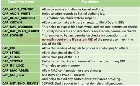 Linux Privilege Escalation Using Capabilities