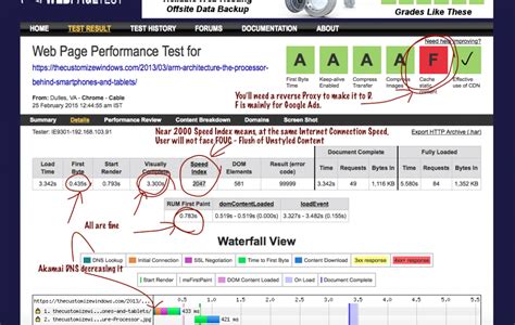 Wordpress Cloud Hosting Example Of Basic Scalable Architecture