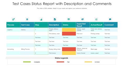Test Cases Status Report With Description And Comments Ppt PowerPoint Presentation Summary