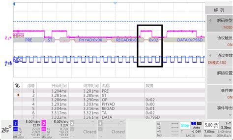 Rtostda3xevm How To Debug Ethernet Mdio Interface？i Can Not Access The Phy Register