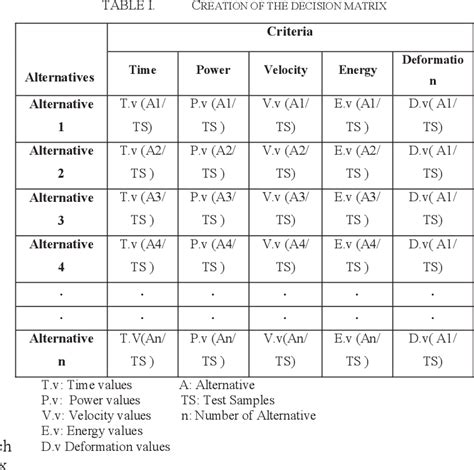 figure 1 from multi criteria decision making technique for evaluation