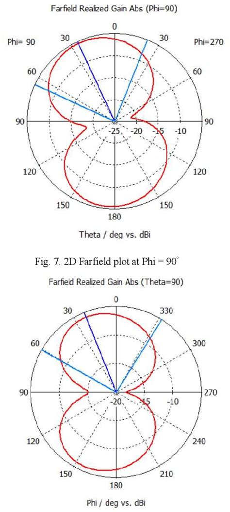 Figure 1 From Terahertz Photoconductive Antenna For Sensing And Imaging Applications Semantic