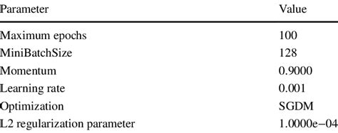 Training Parameters Of Residual Squeezenet Classifier Download Scientific Diagram