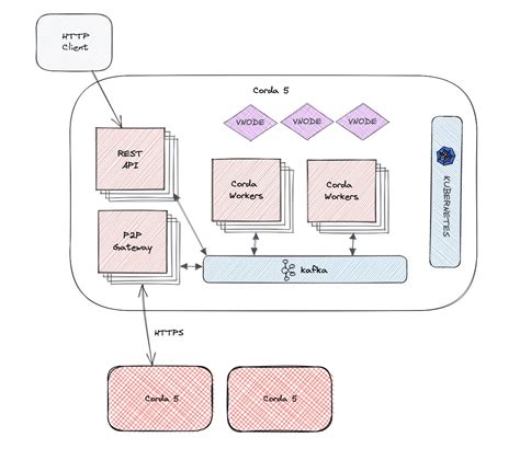 what s new in next gen corda r3 developer platform