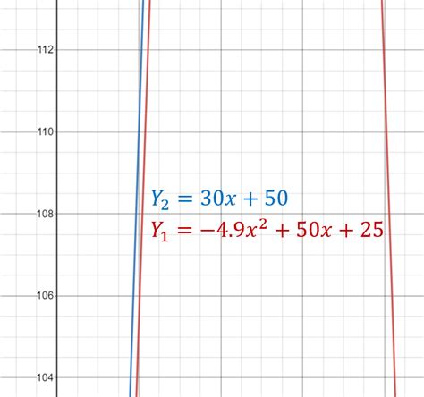 A Are The Solutions You Get Using The Intersect Feature Of Quizlet